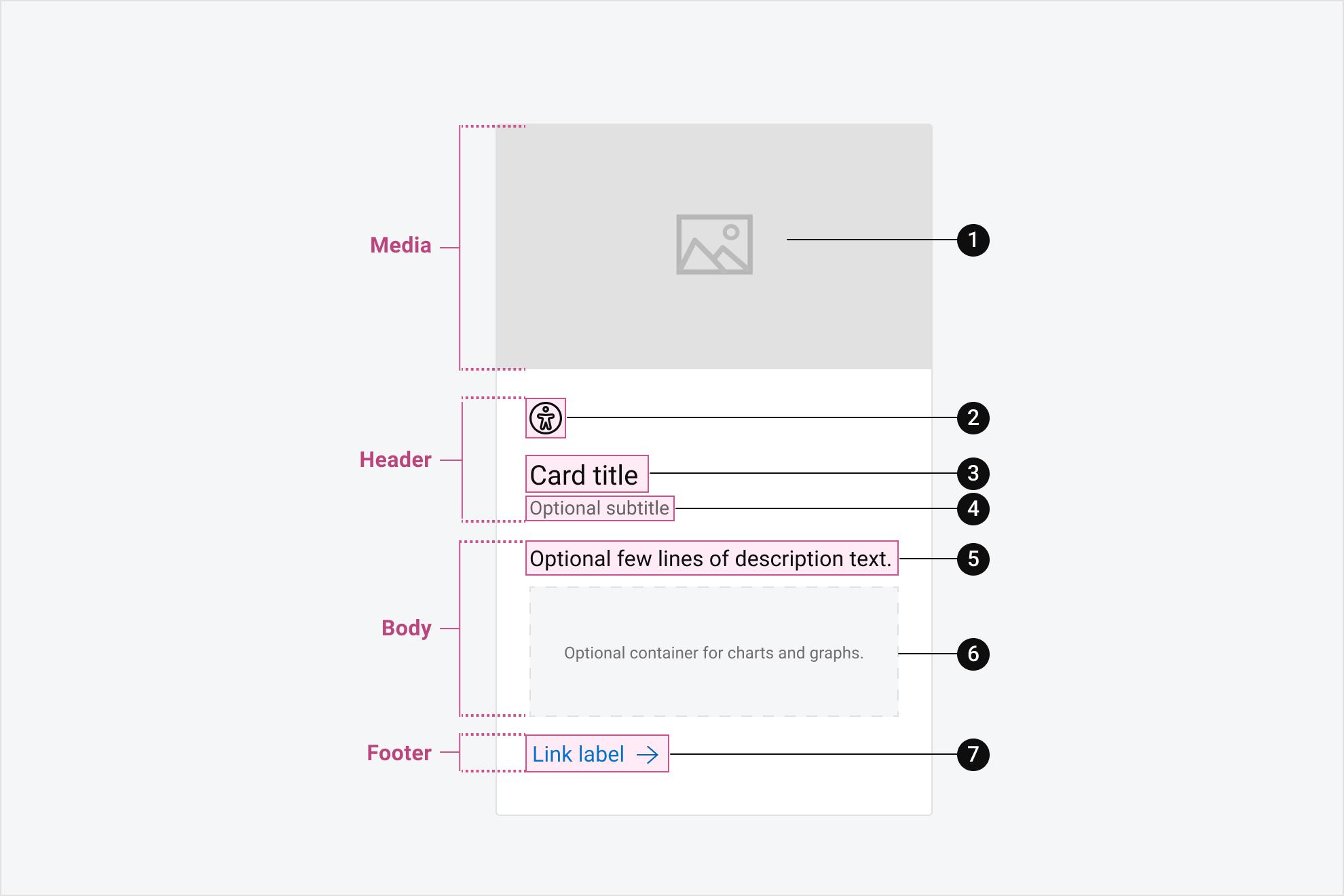 Card - Dell Design System