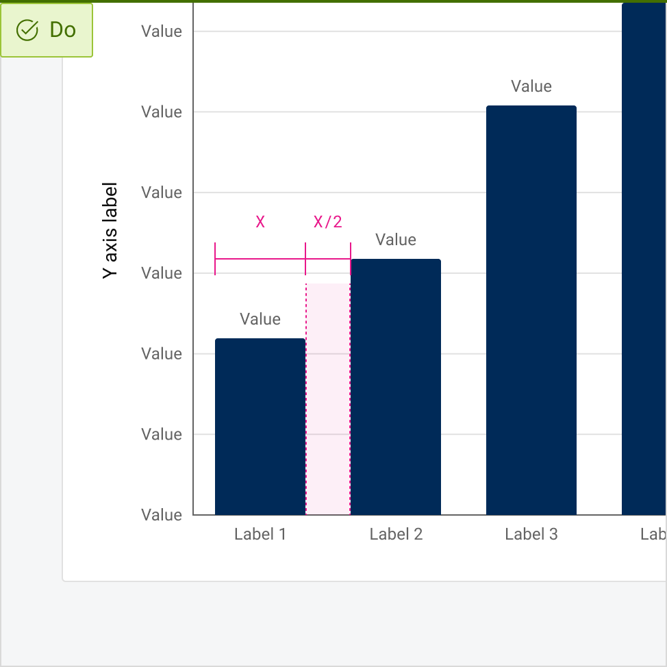Bar Chart - Dell Design System