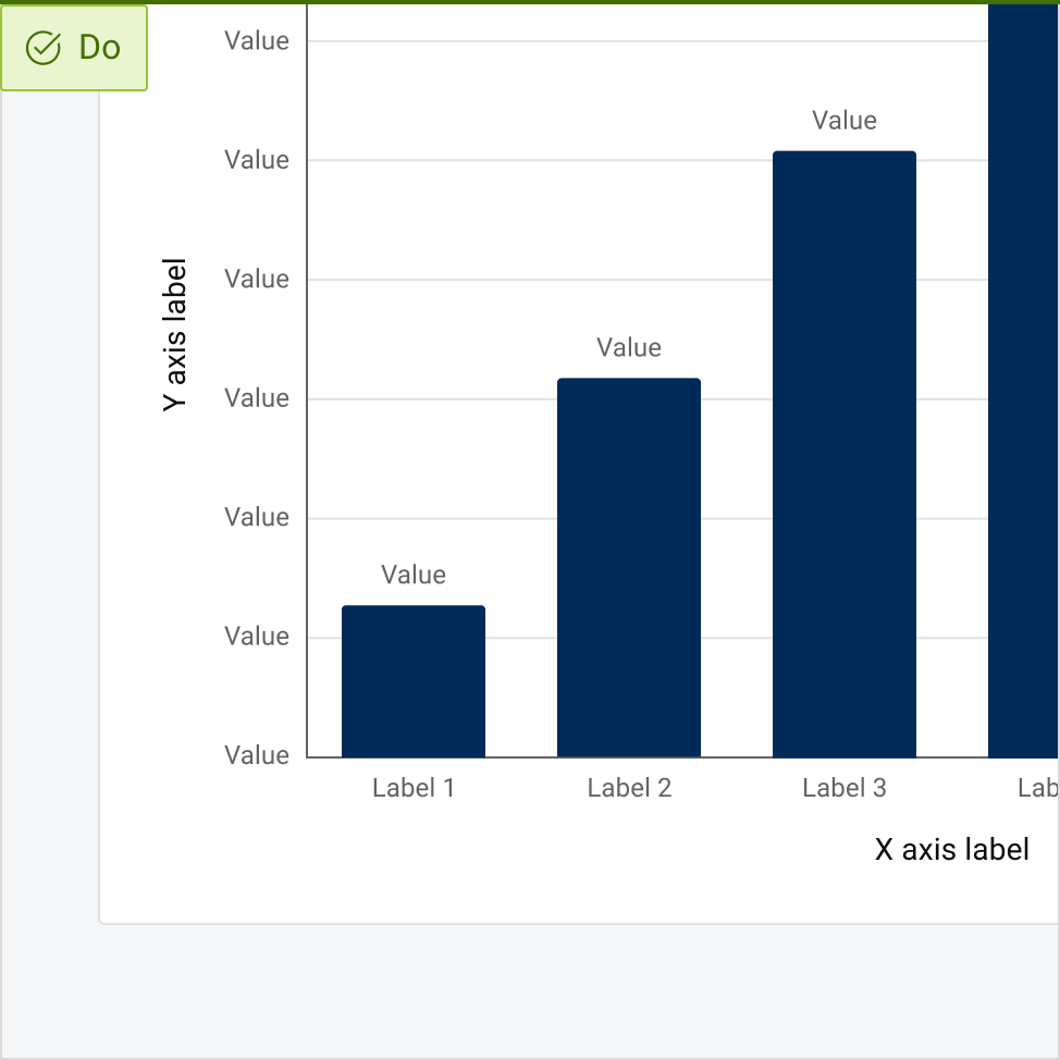 Bar Chart - Dell Design System