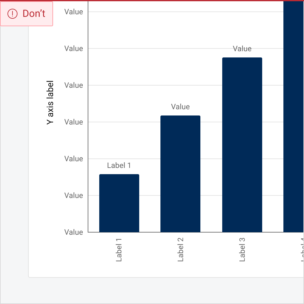 Bar Chart - Dell Design System