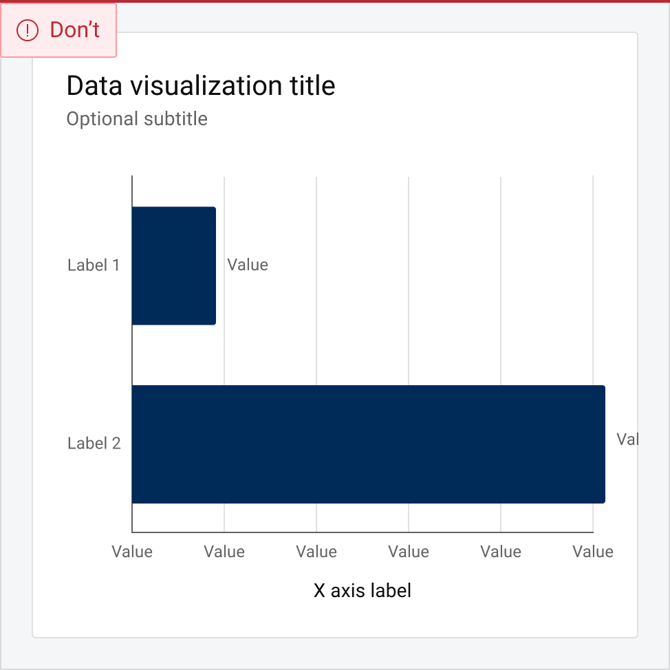 Bar Chart - Dell Design System