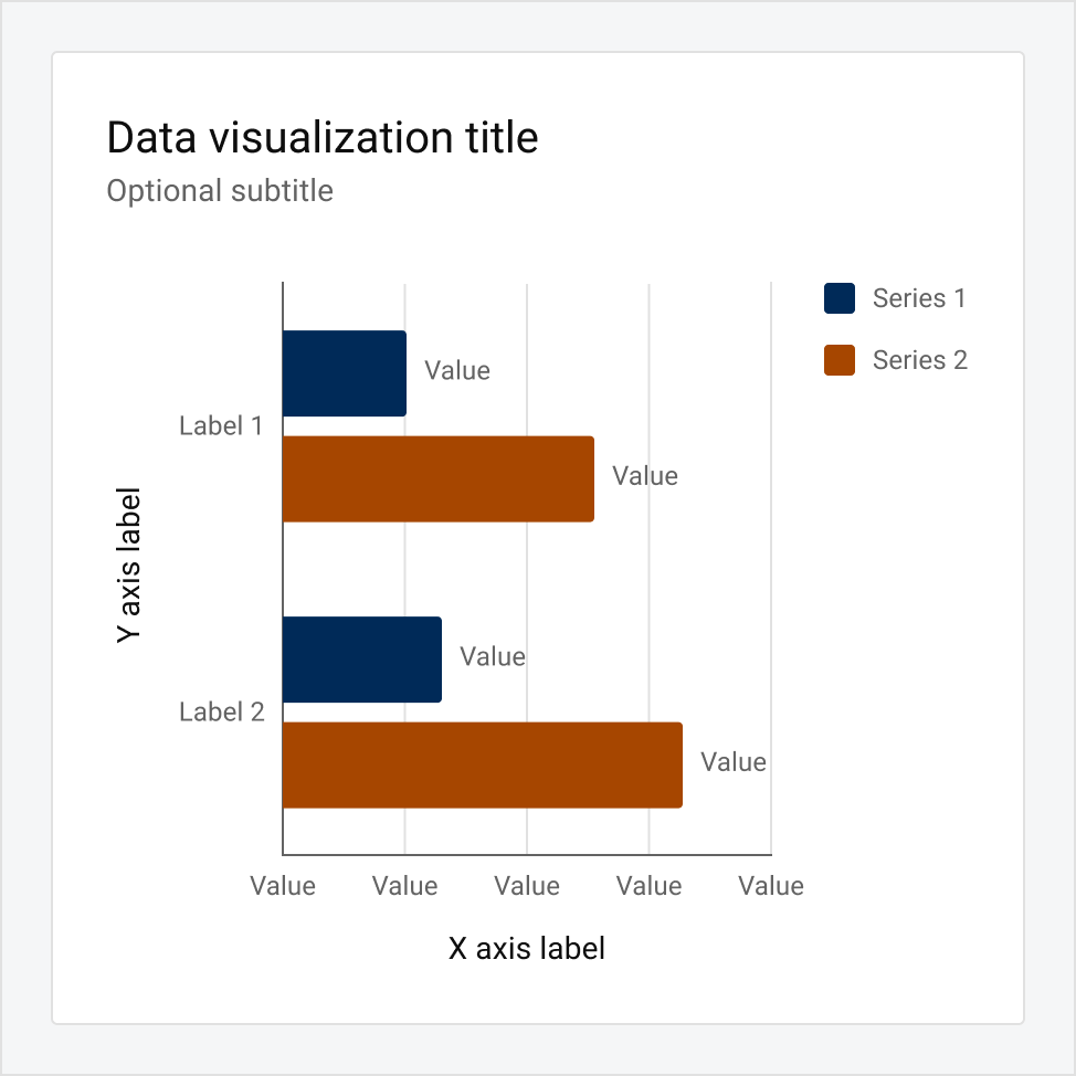 Bar Chart - Dell Design System