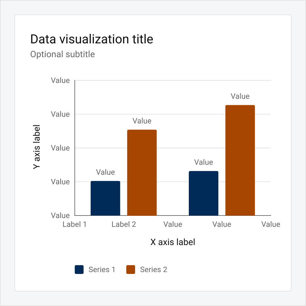 Bar Chart - Dell Design System
