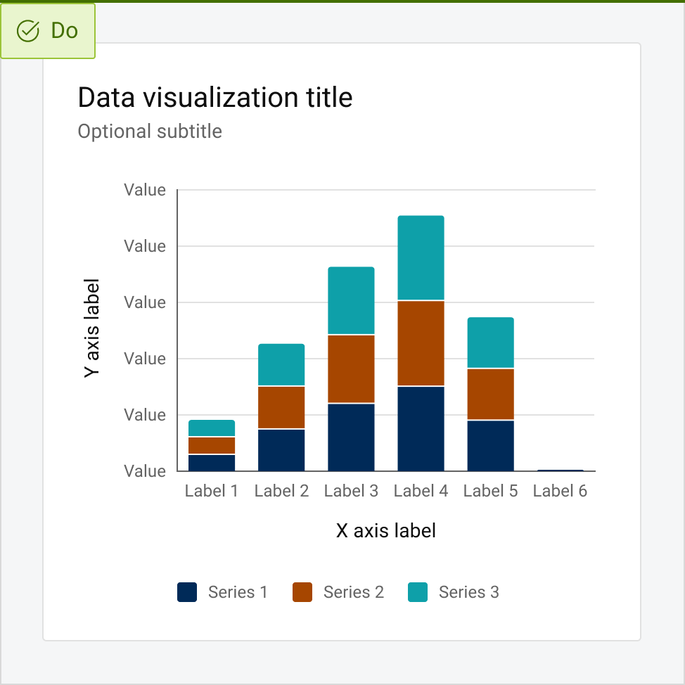 Bar Chart - Dell Design System