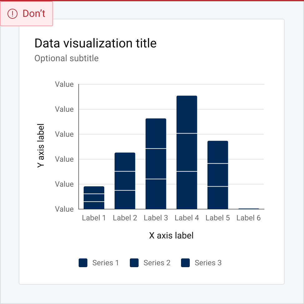 Bar Chart - Dell Design System