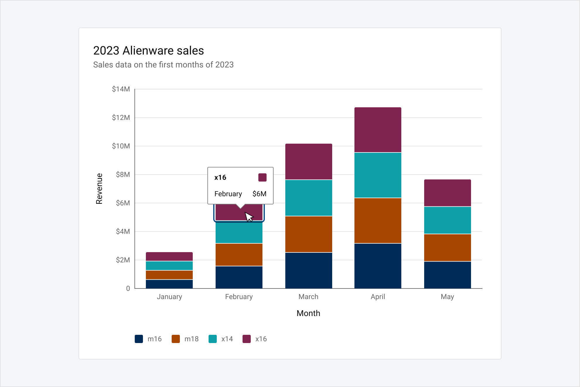 Bar Chart - Dell Design System