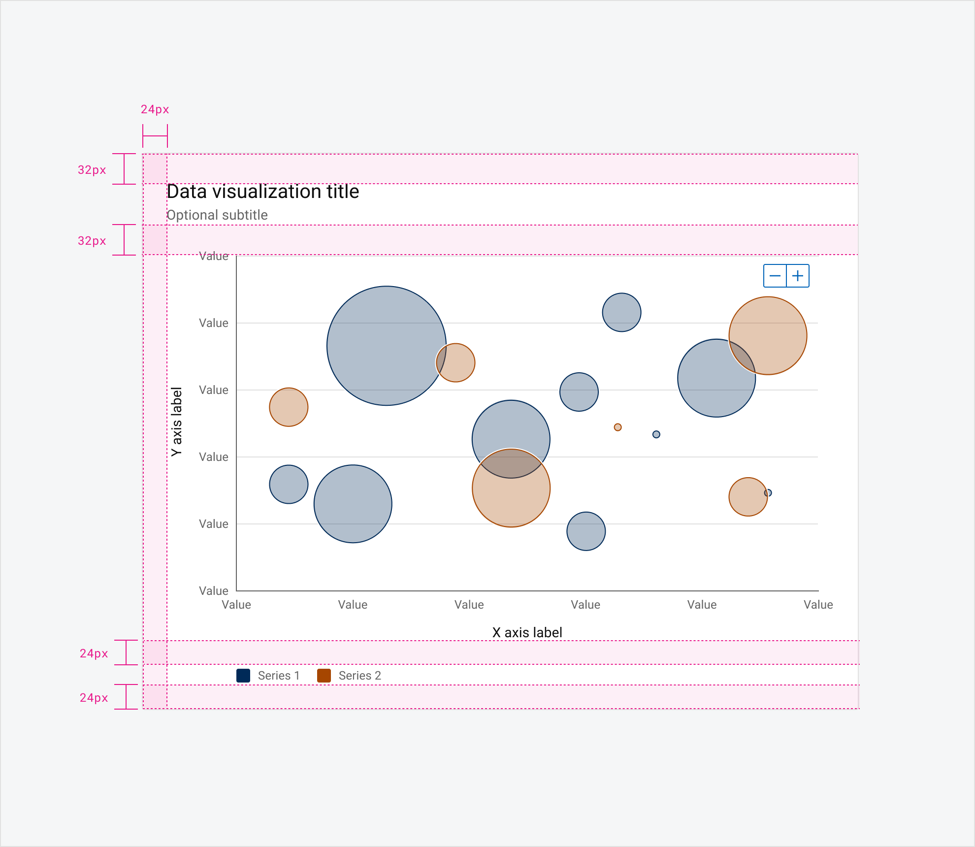 Bubble Chart - Dell Design System