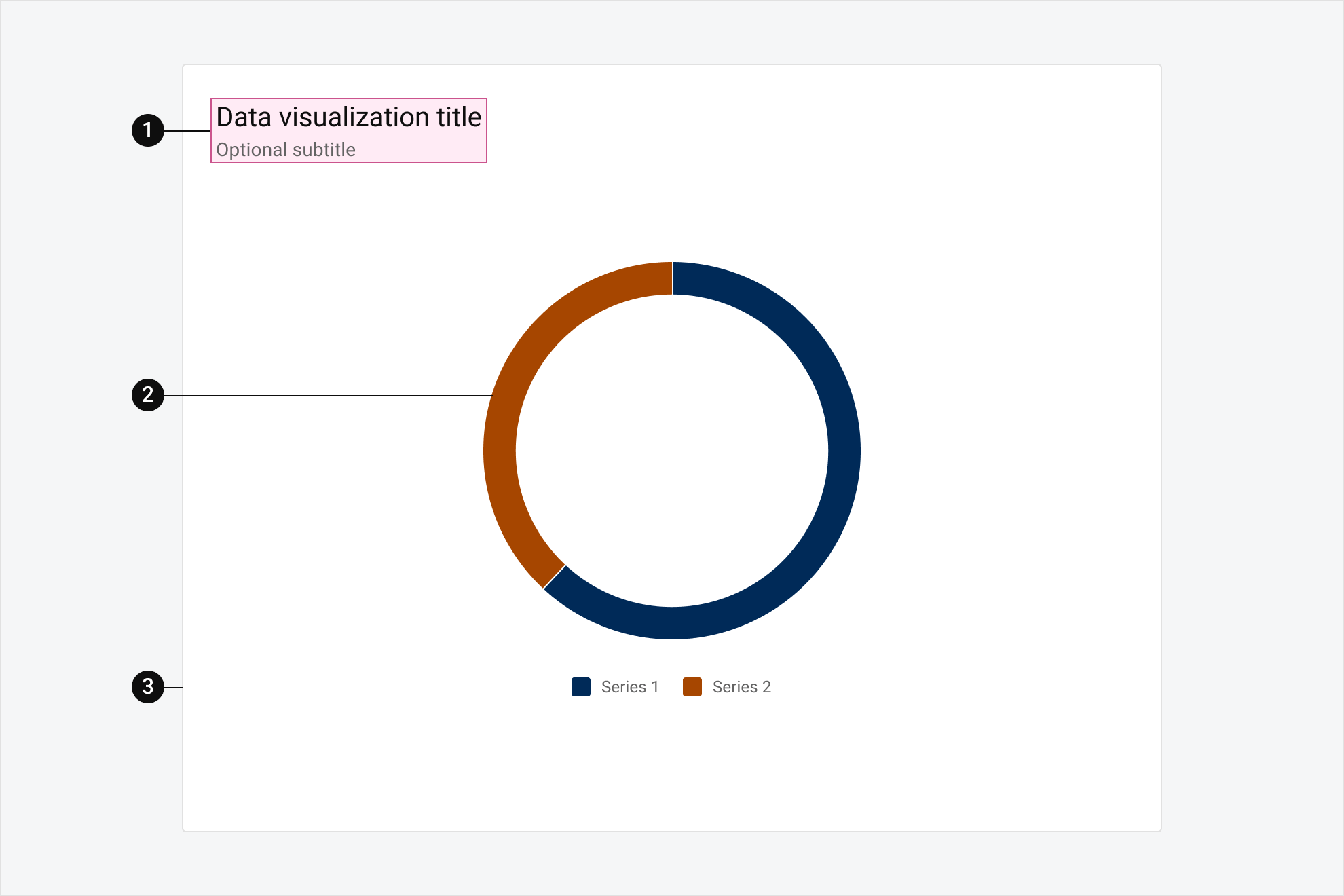 Donut Chart - Dell Design System