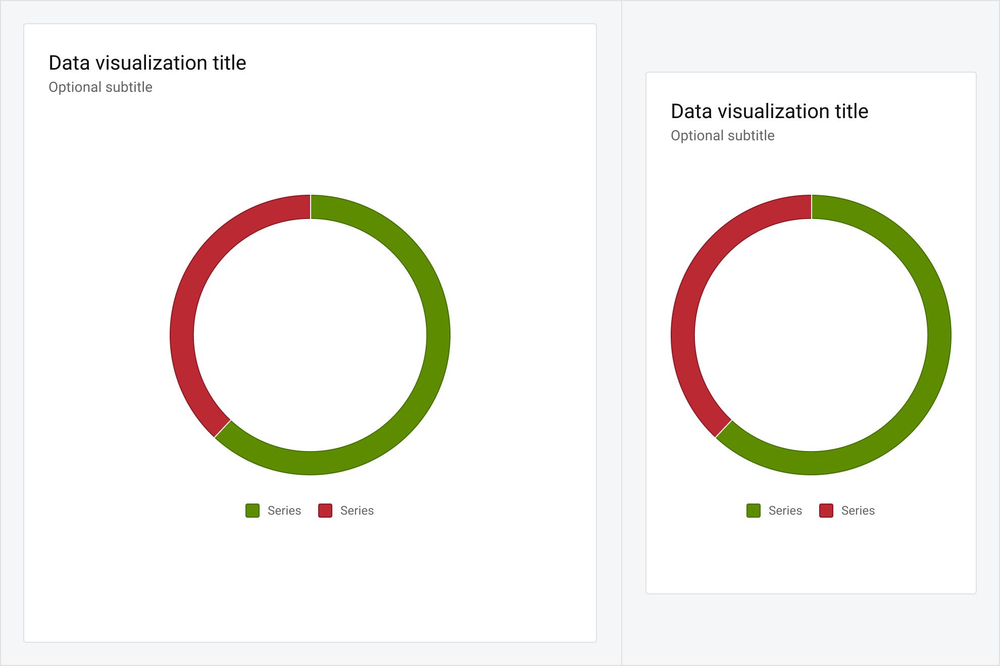 Donut Chart - Dell Design System