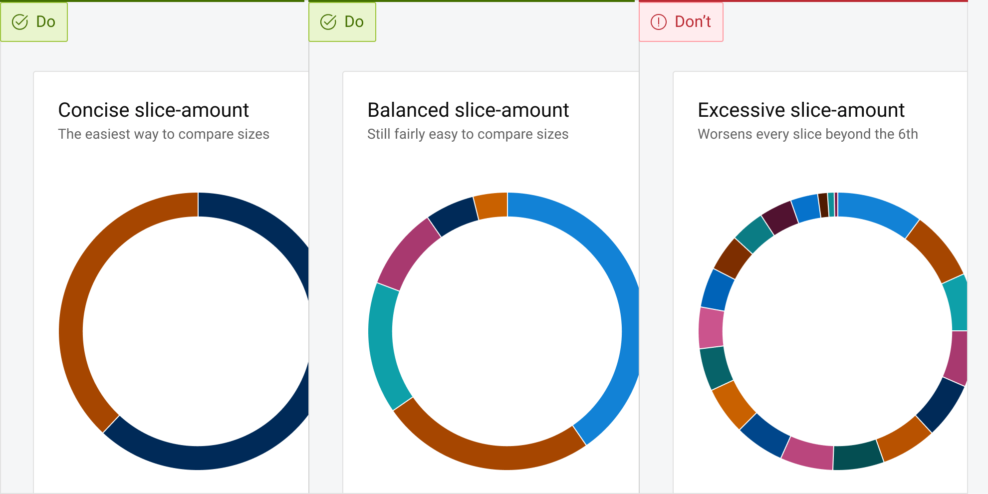 Donut Chart - Dell Design System