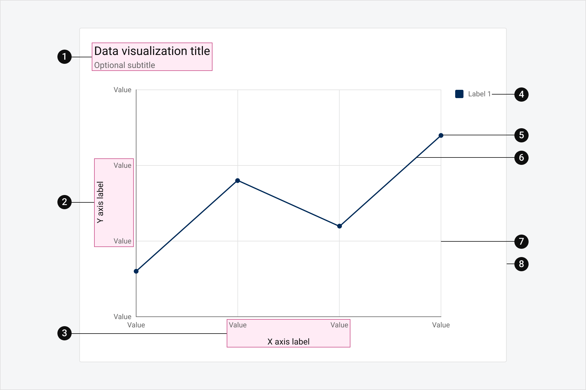Line Chart - Dell Design System