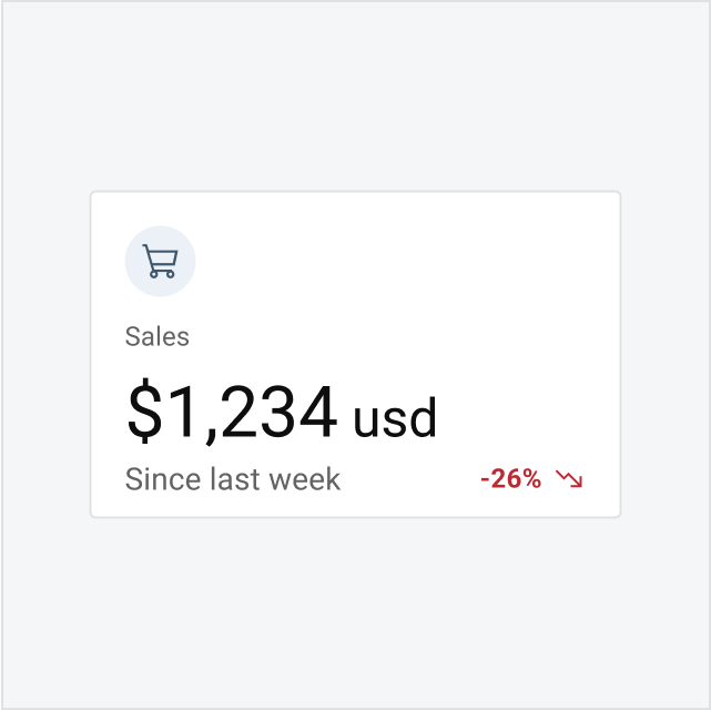 Metrics Card - Dell Design System