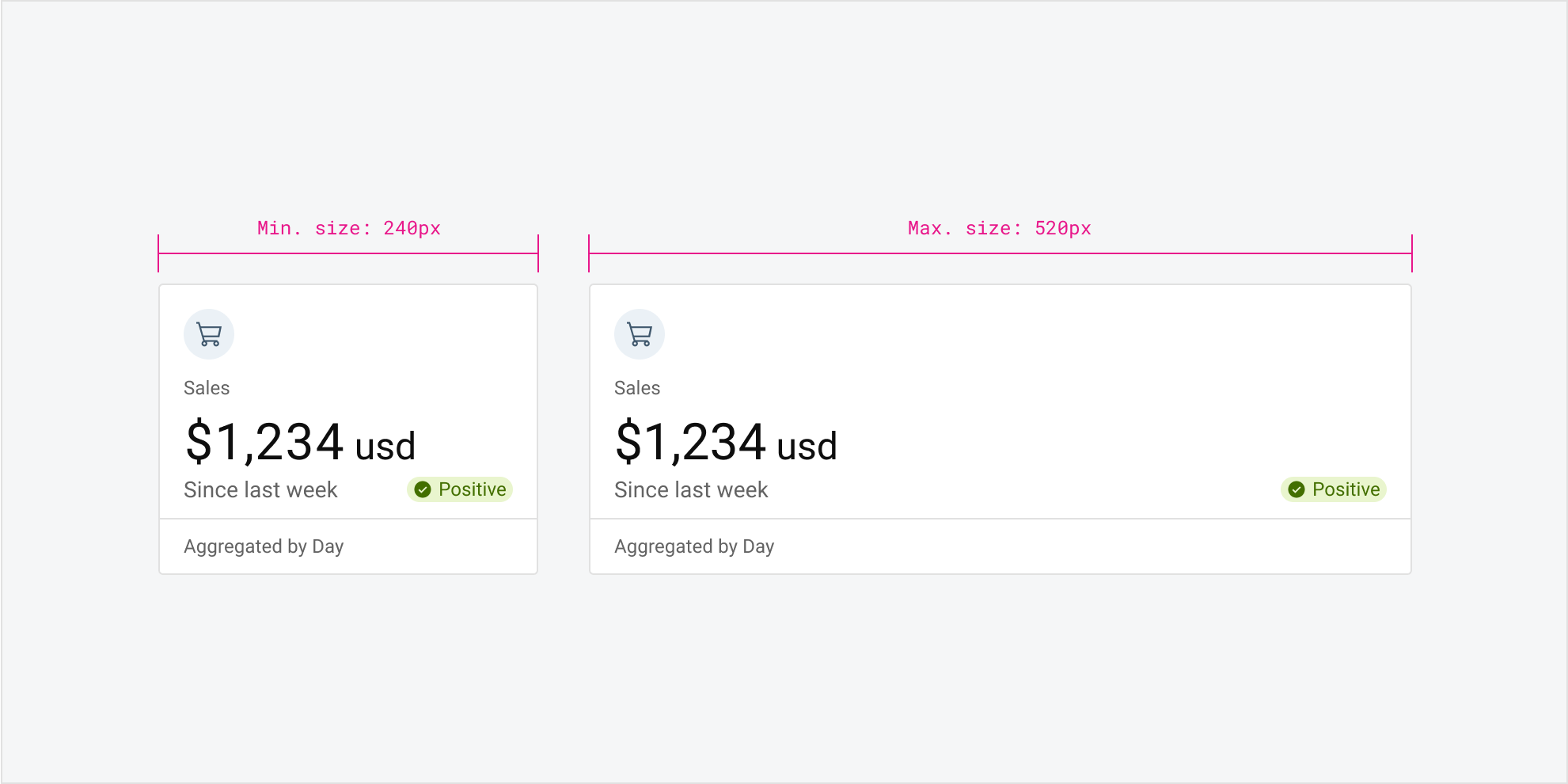 Metrics Card - Dell Design System