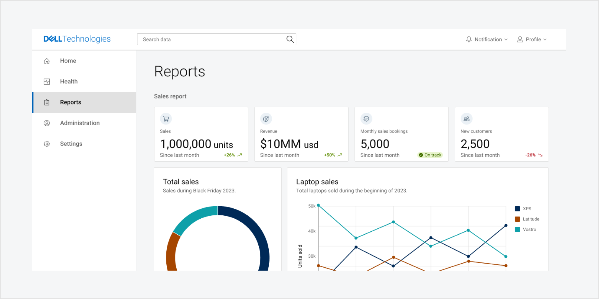 Metrics Card - Dell Design System