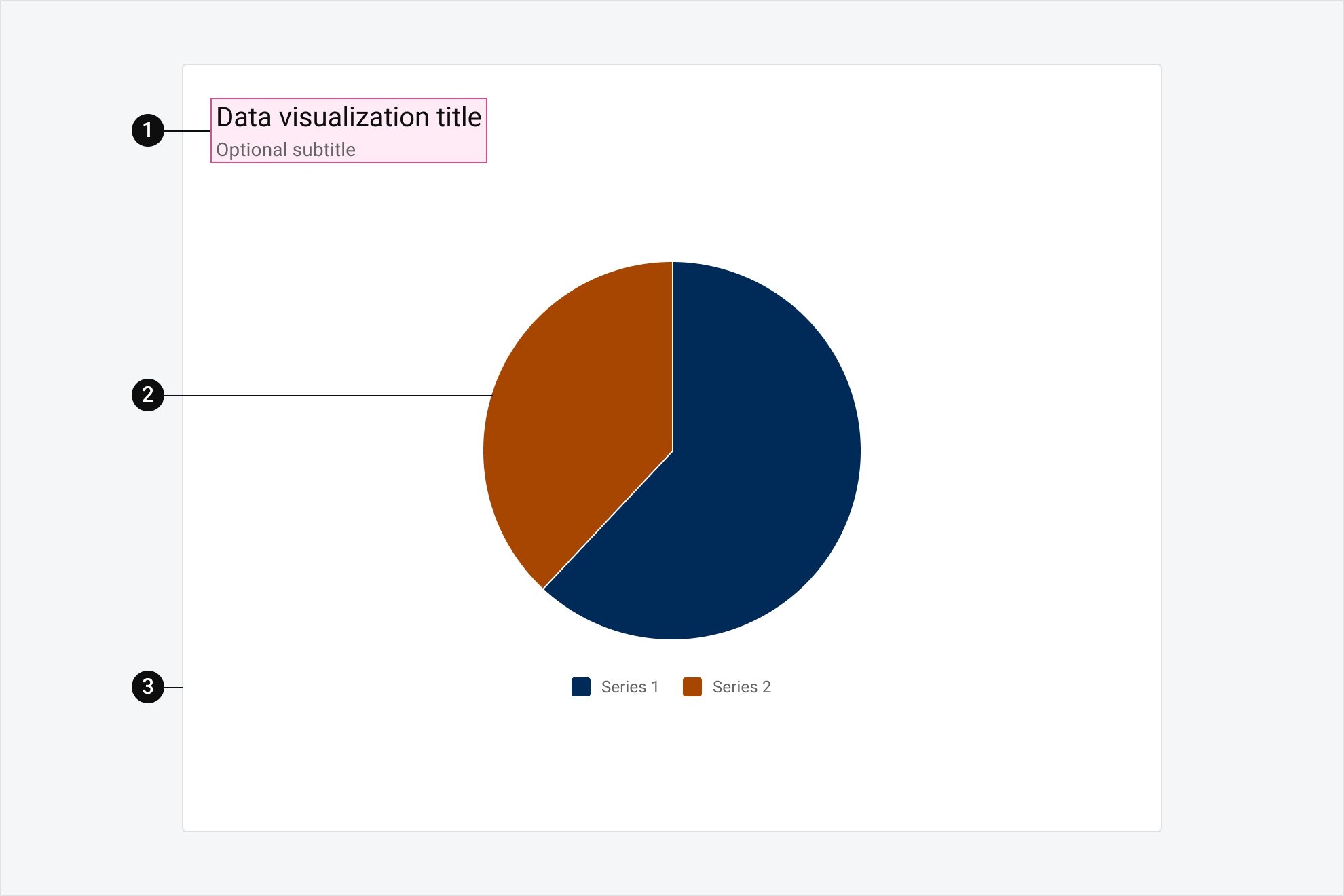Pie Chart - Dell Design System