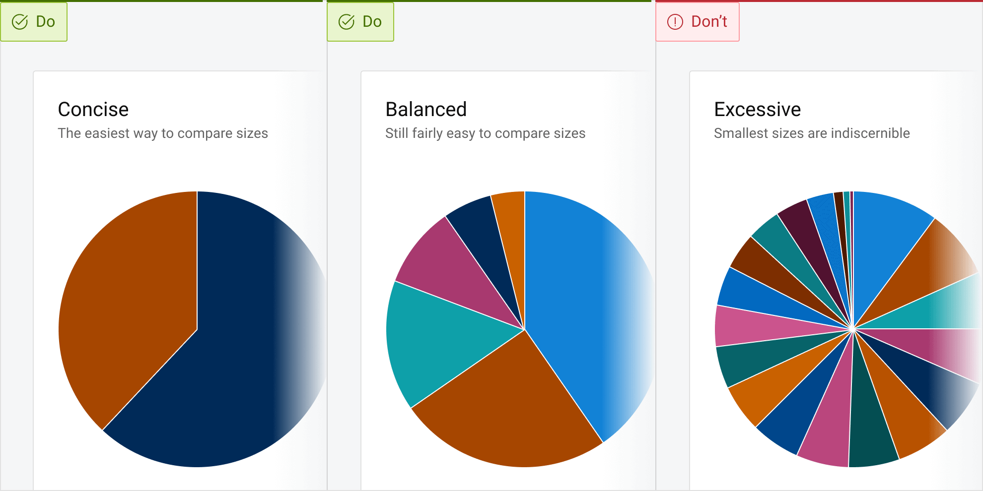 Pie Chart - Dell Design System