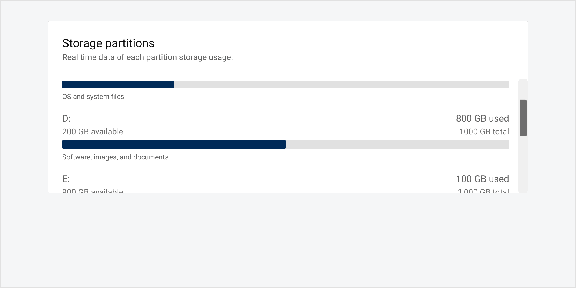 Utilization Chart - Dell Design System