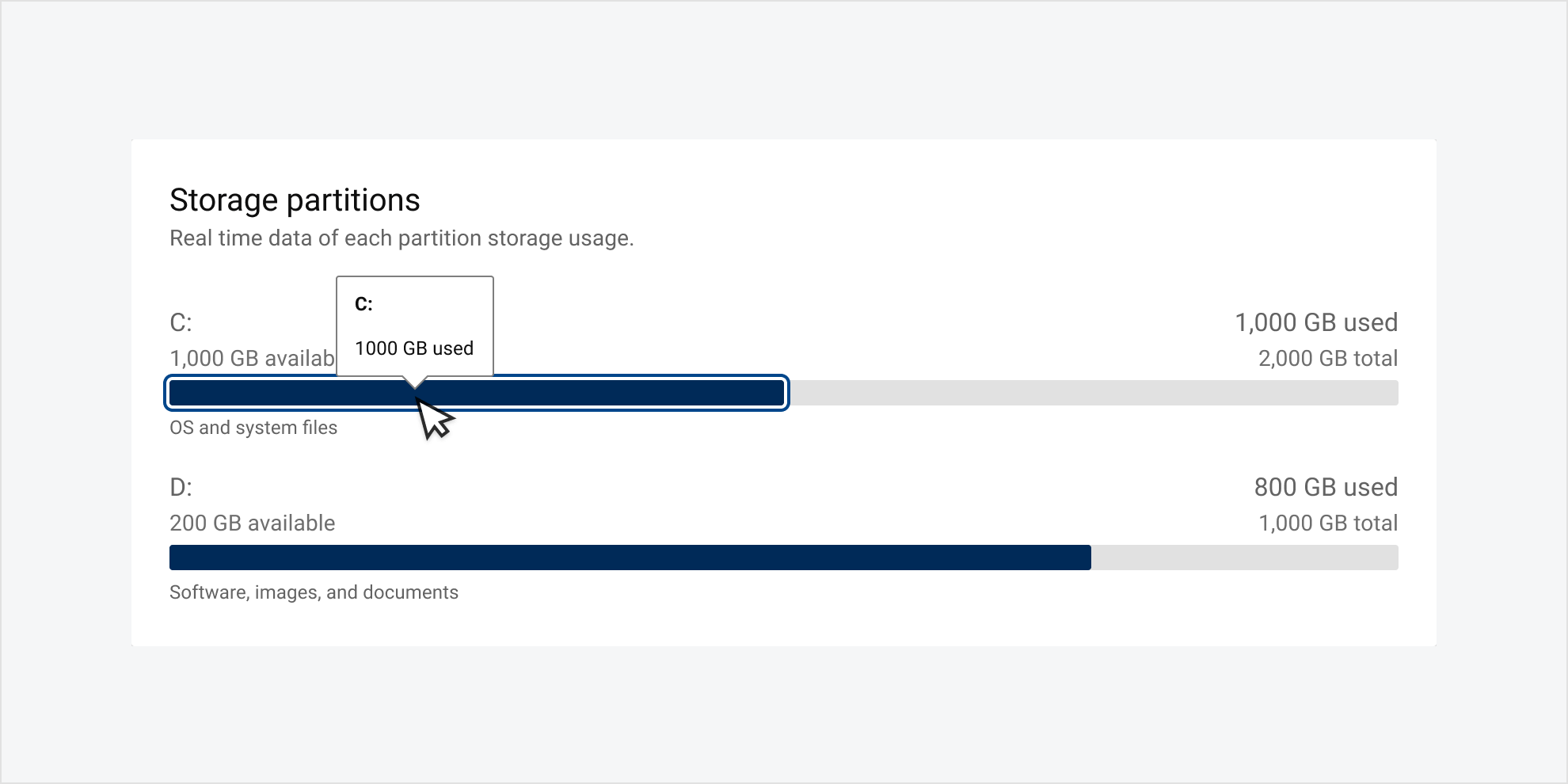 Utilization Chart - Dell Design System