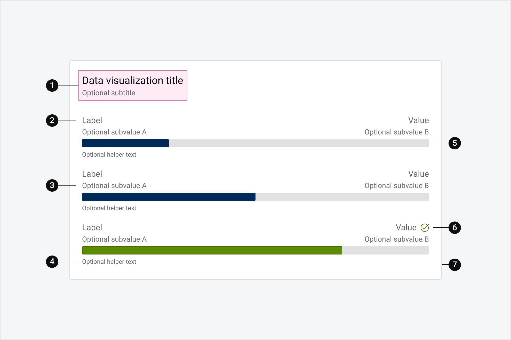 Utilization Chart - Dell Design System