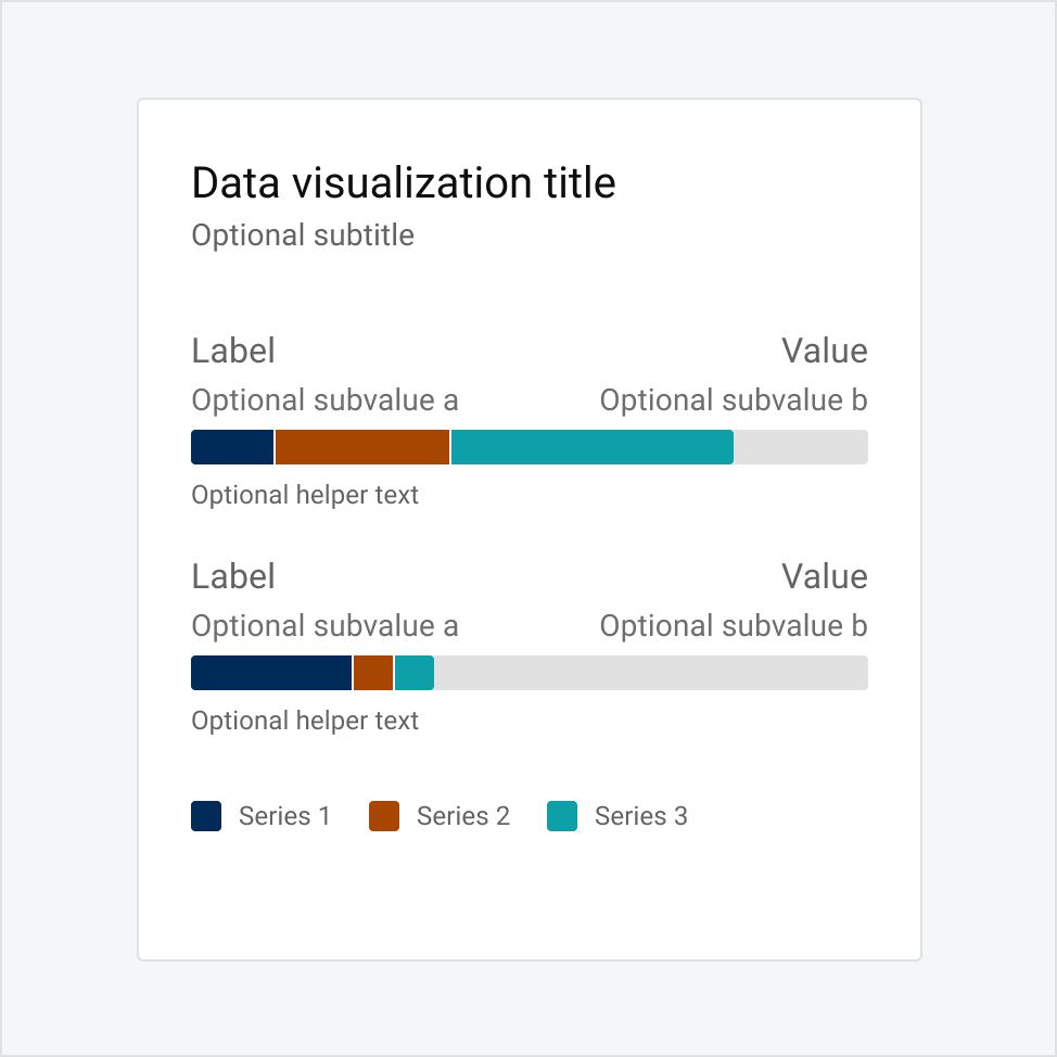 Utilization Chart - Dell Design System