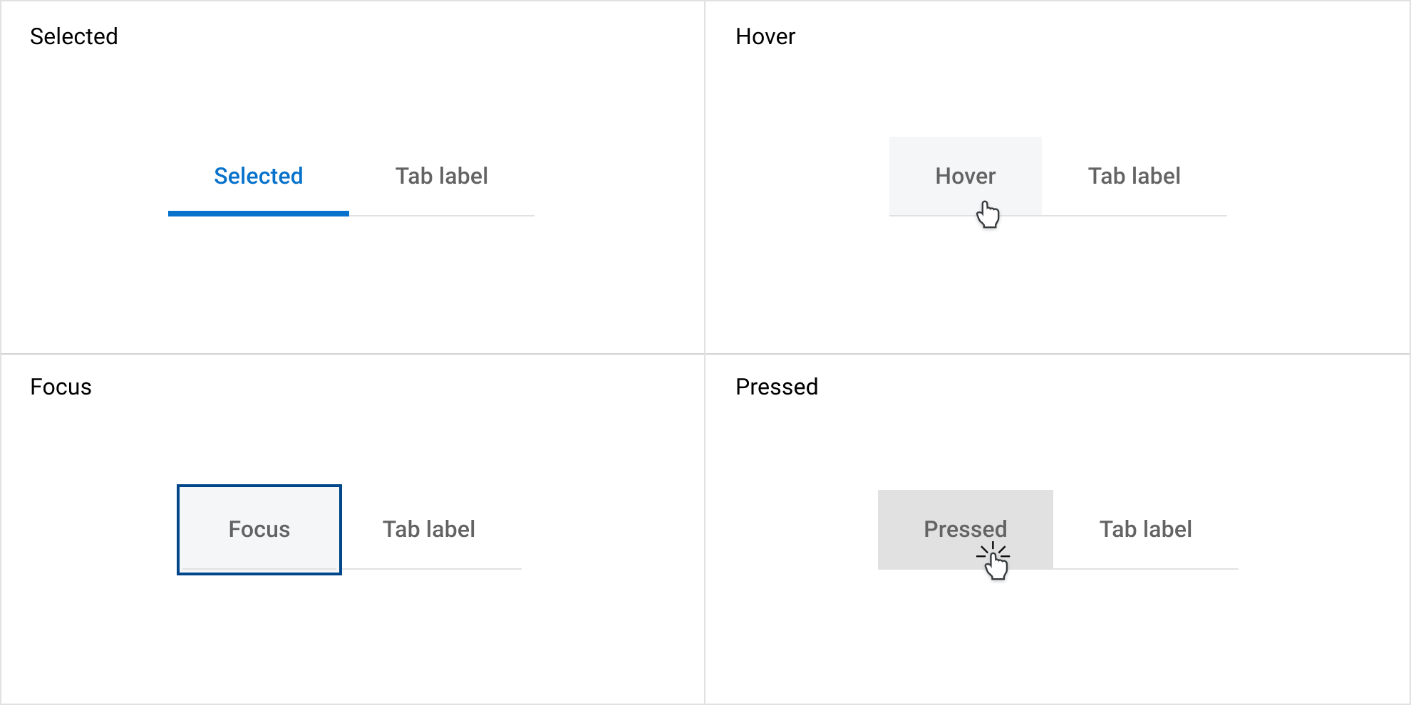 Tabs - Dell Design System