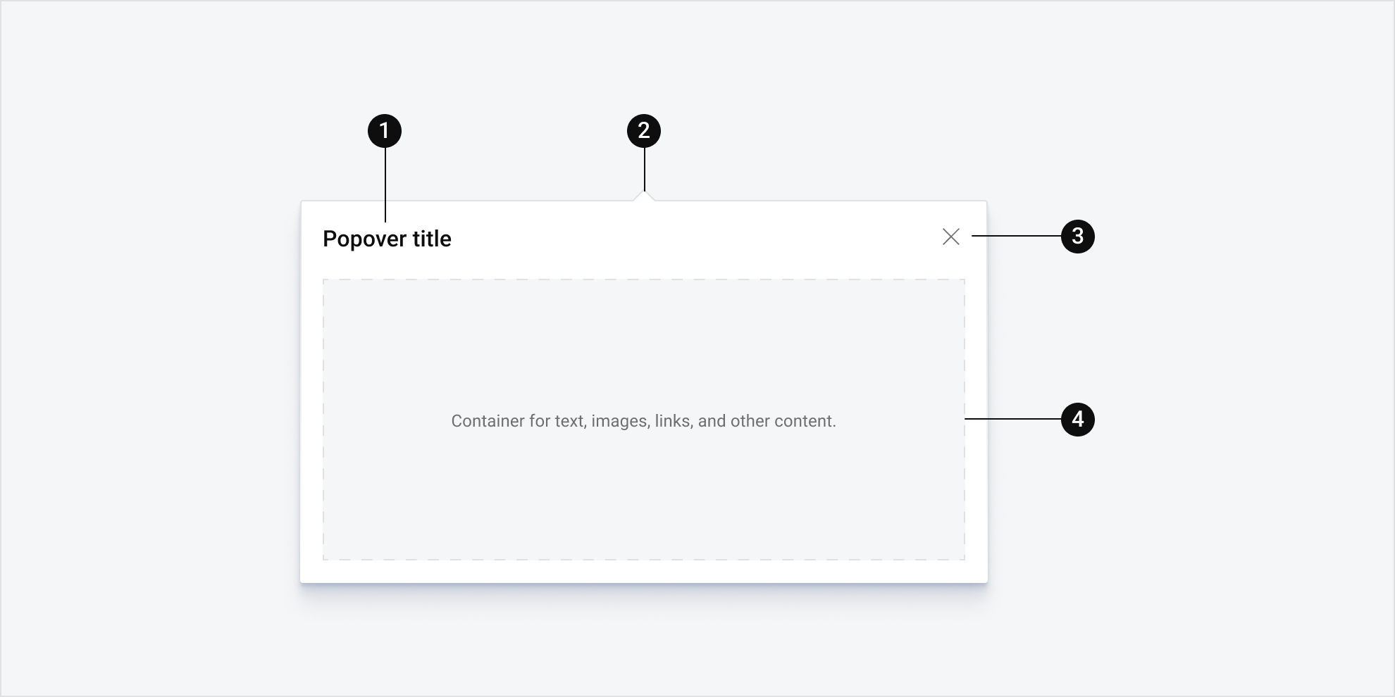 Popover - Dell Design System