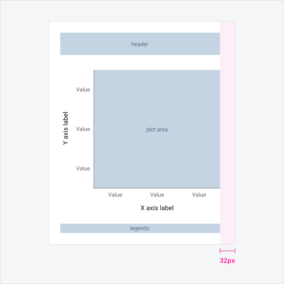 Chart Customization - Dell Design System