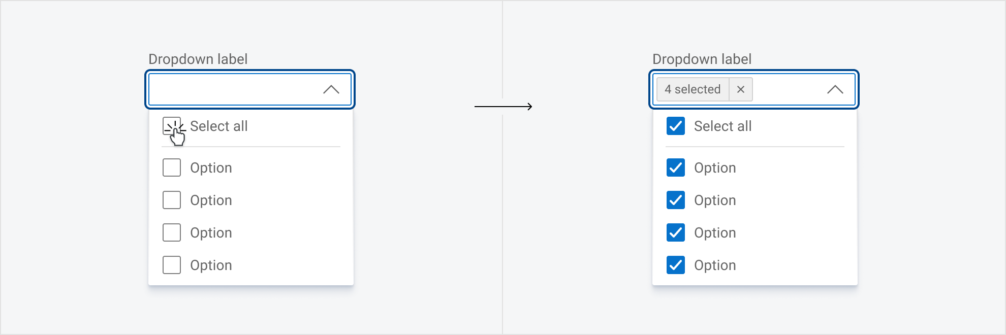 Dropdown Dell Design System
