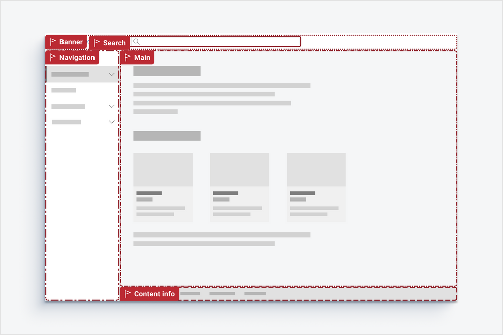 Accessibility Annotation Kit - Dell Design System