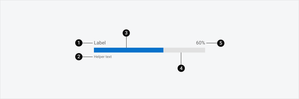 Progress Bar - Dell Design System