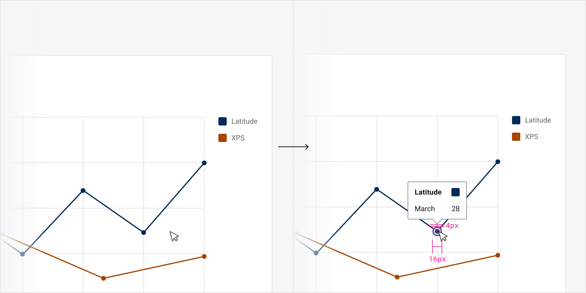 Chart Customization - Dell Design System