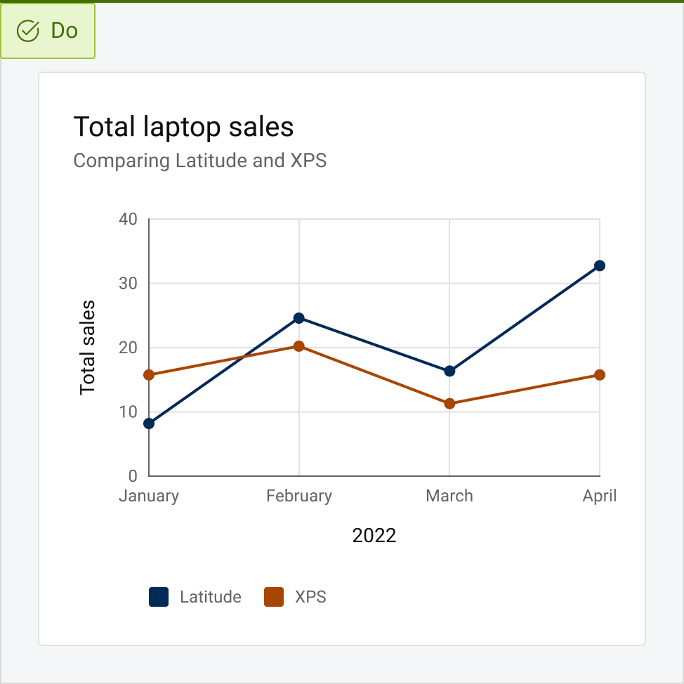 Chart Customization - Dell Design System