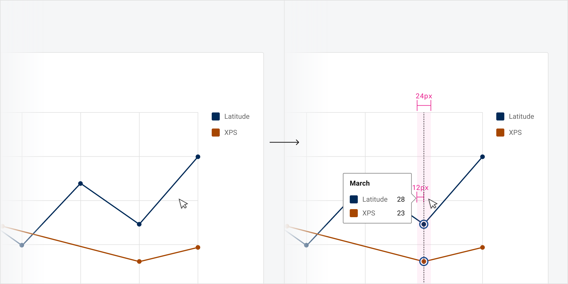 Chart Customization - Dell Design System