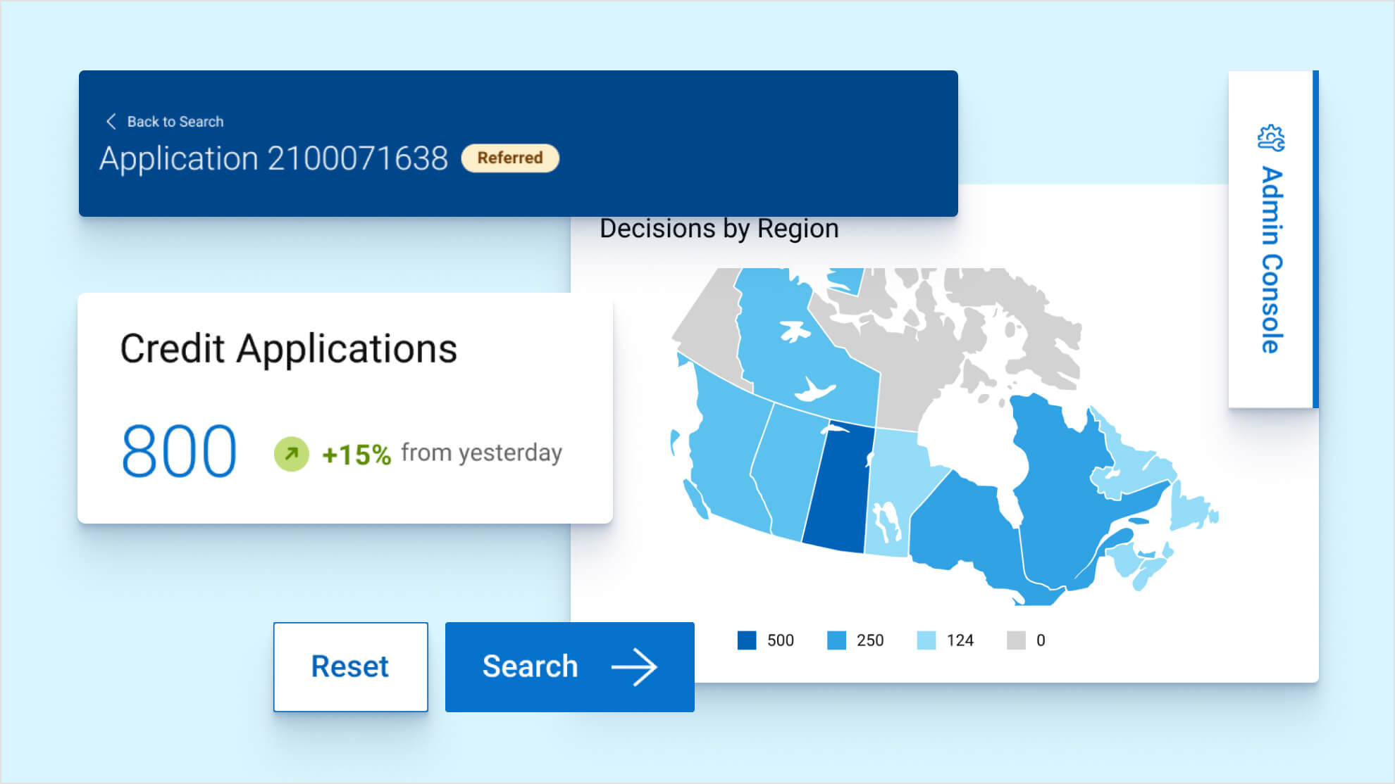 Case studies - Dell Design System