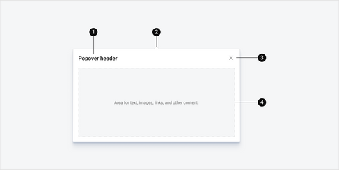 Popover - Dell Design System