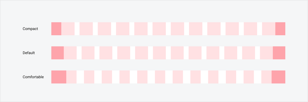 Grid - Dell Design System