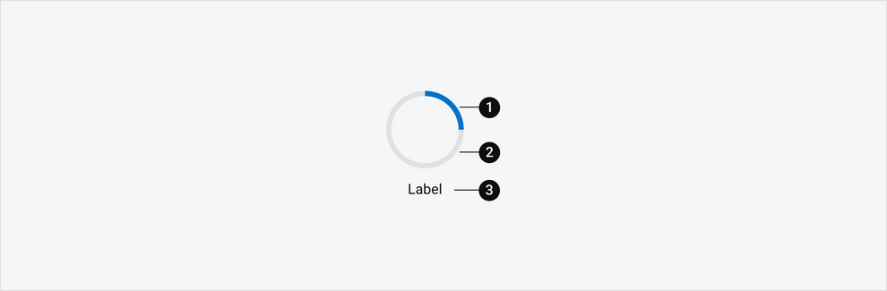 Loading Indicator - Dell Design System