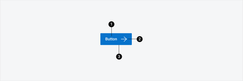 Button - Dell Design System