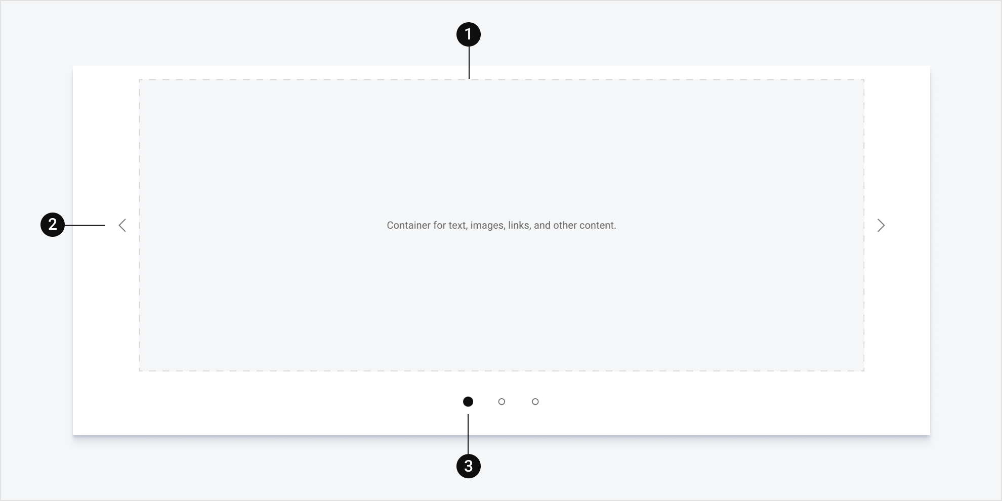 Carousel - Dell Design System
